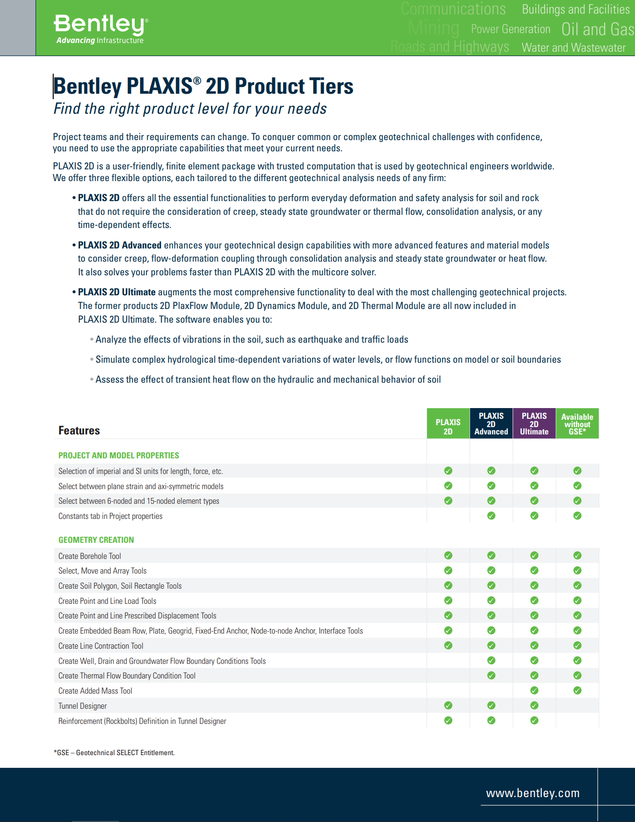PLAXIS 2D WorkSuite - Tricad GmbH / TRICAD MS - die 3D Planungsumgebung